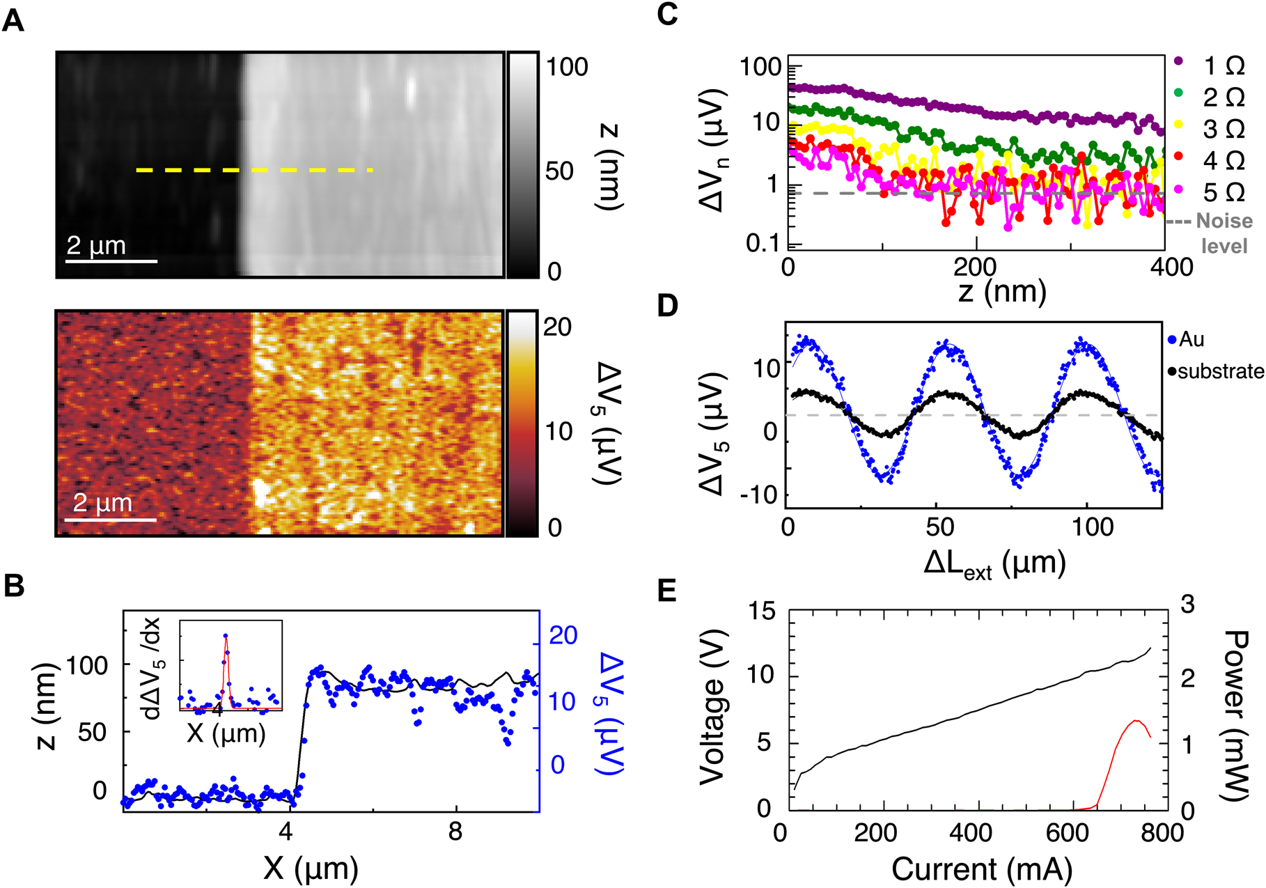 Self-mixing interferometry and near-field nanoscopy in quantum cascade ...