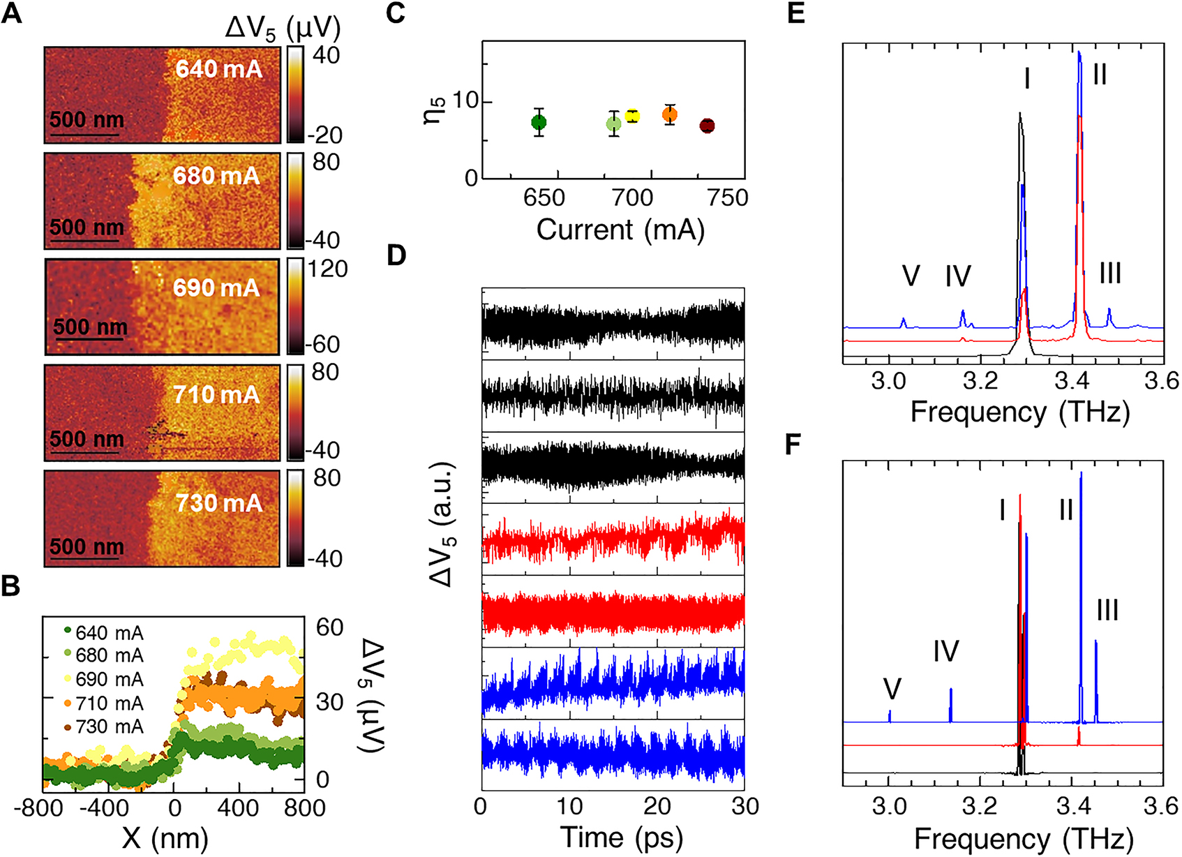 Self-mixing interferometry and near-field nanoscopy in quantum cascade ...