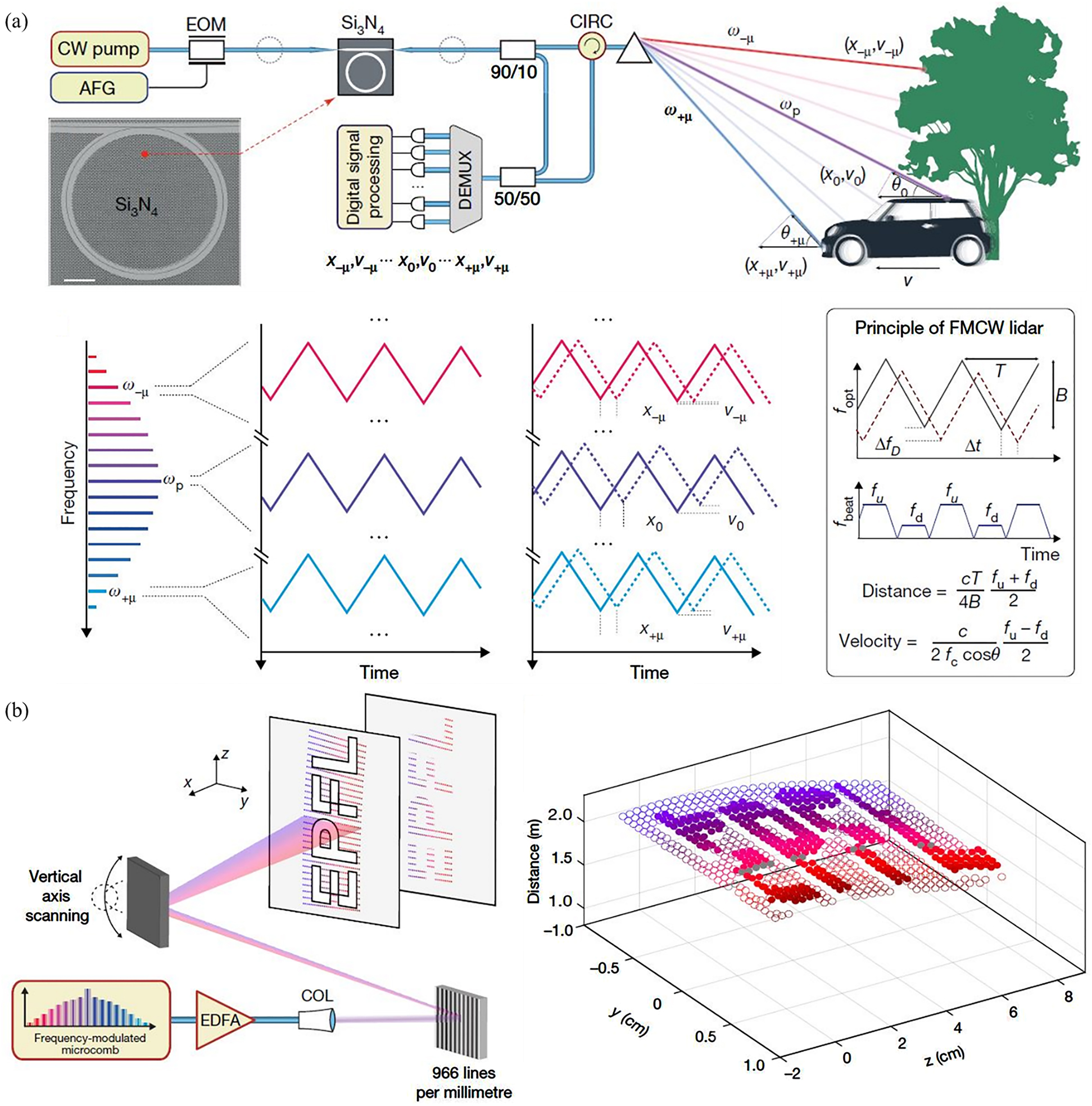 Spectral imaging and spectral LIDAR systems: moving toward compact ...