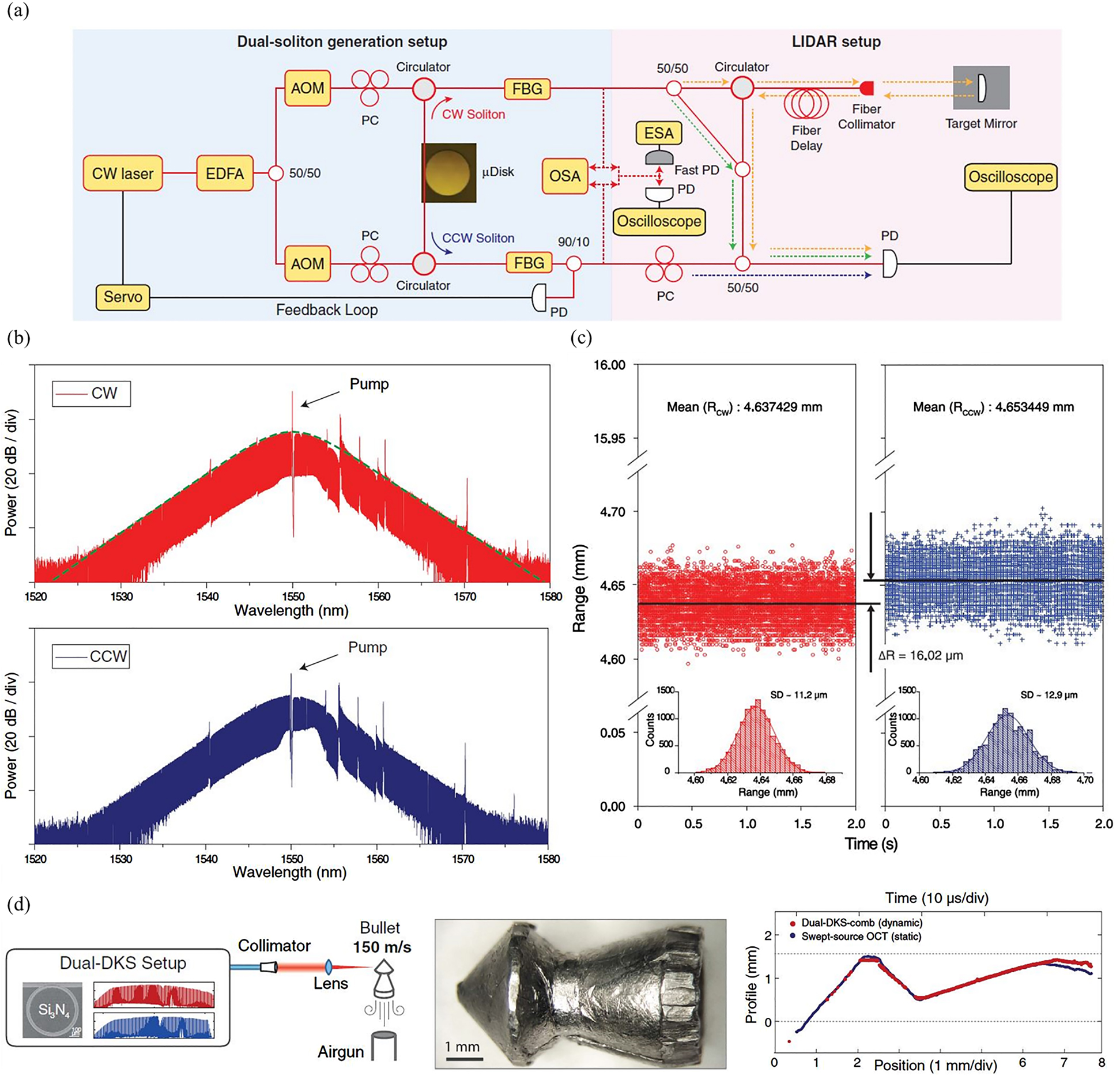 Spectral imaging and spectral LIDAR systems: moving toward compact ...