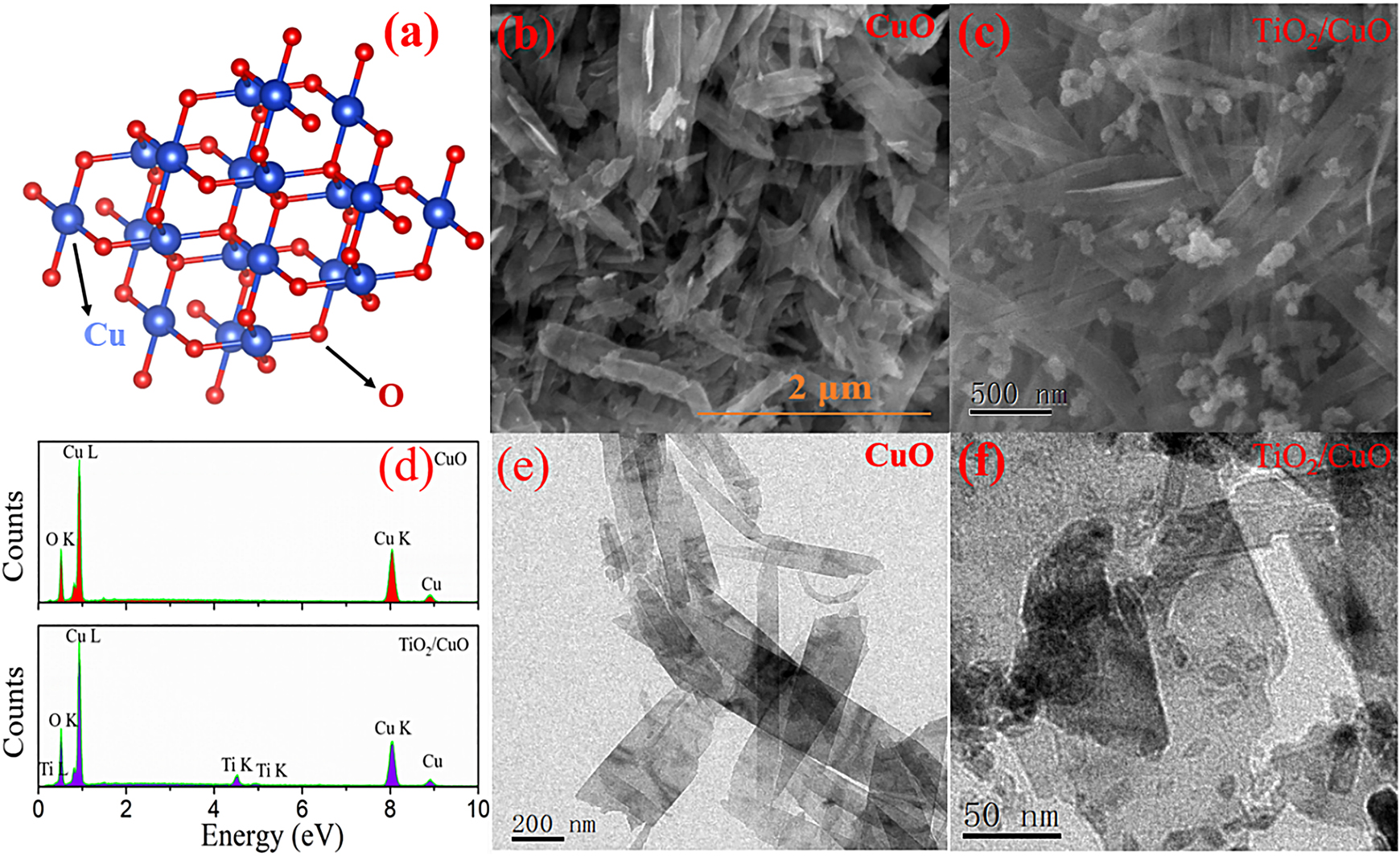Enhanced broadband nonlinear optical response of TiO2/CuO...
