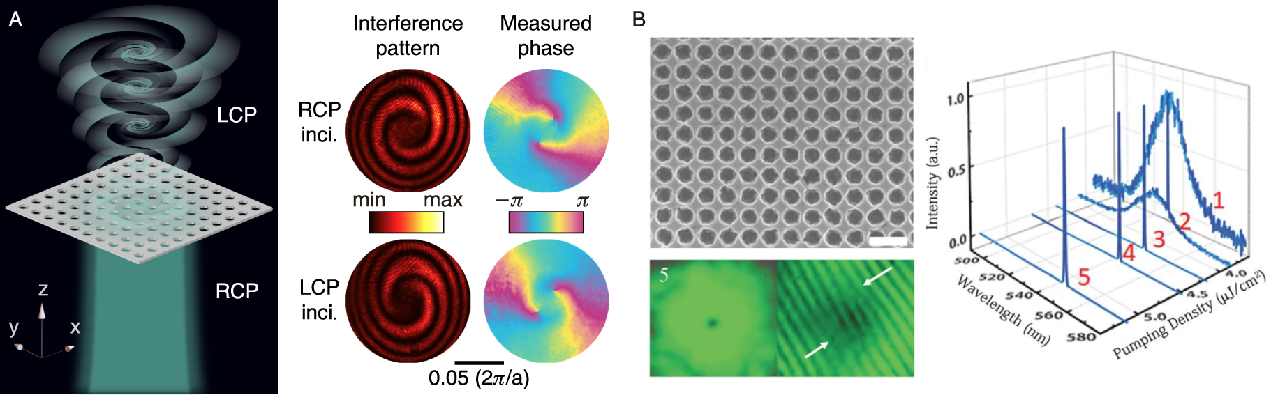 Topological polarization singularities in metaphotonics