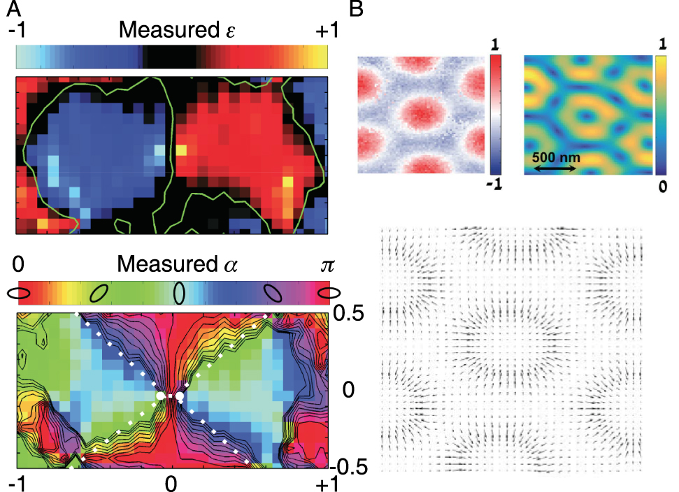 Topological polarization singularities in metaphotonics