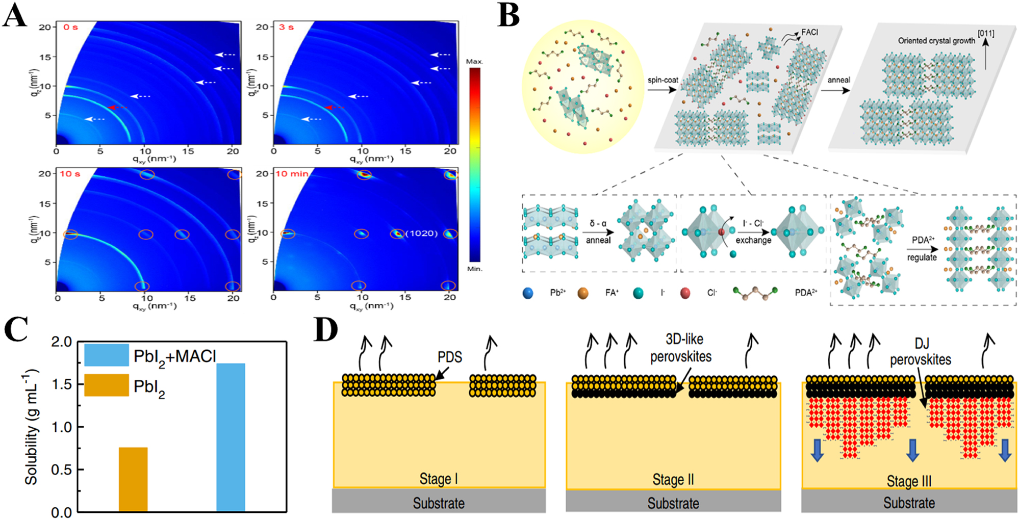 Advances in Dion-Jacobson phase two-dimensional metal halide perovskite ...