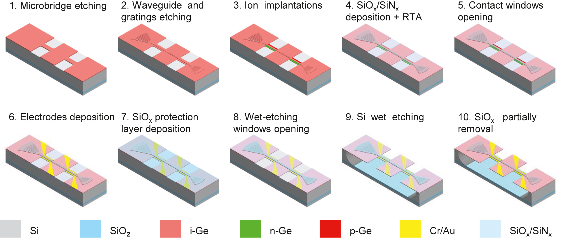 Monolithic integrated emitting-detecting configuration based on ...