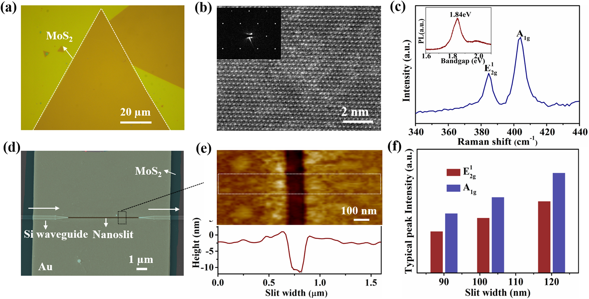 All-optical modulation based on MoS2-Plasmonic nanoslit hybrid structures