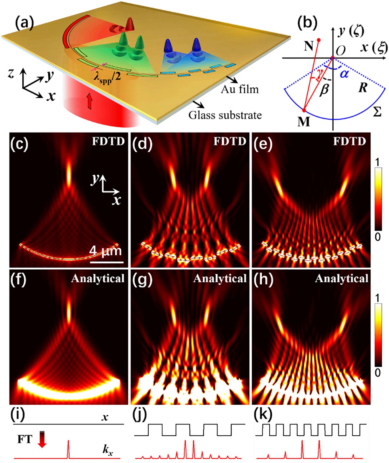 Drawing structured plasmonic field with on-chip metalens