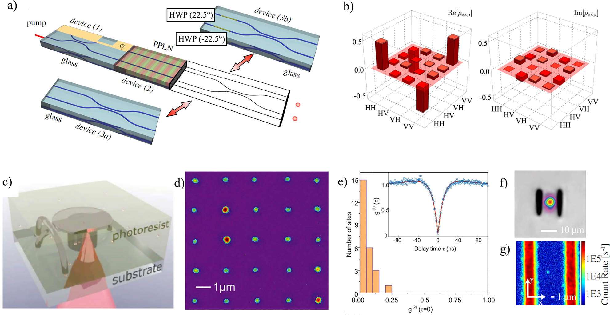 Femtosecond laser micromachining for integrated quantum photonics