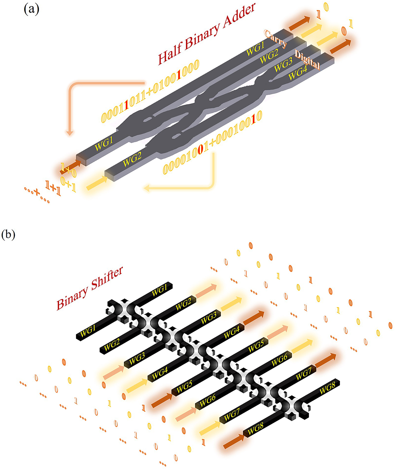 All-optical binary computation based on inverse design method