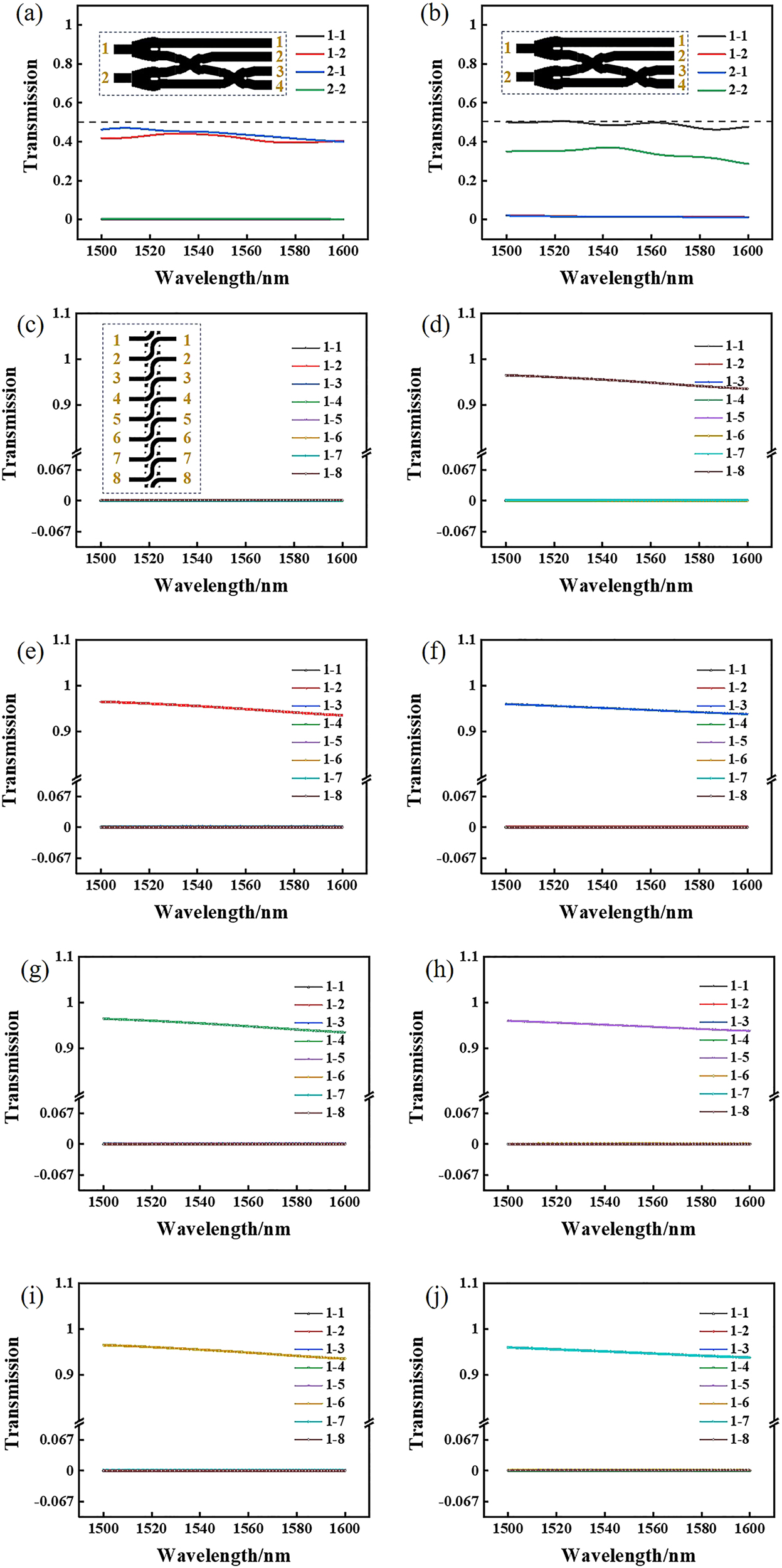 All-optical binary computation based on inverse design method