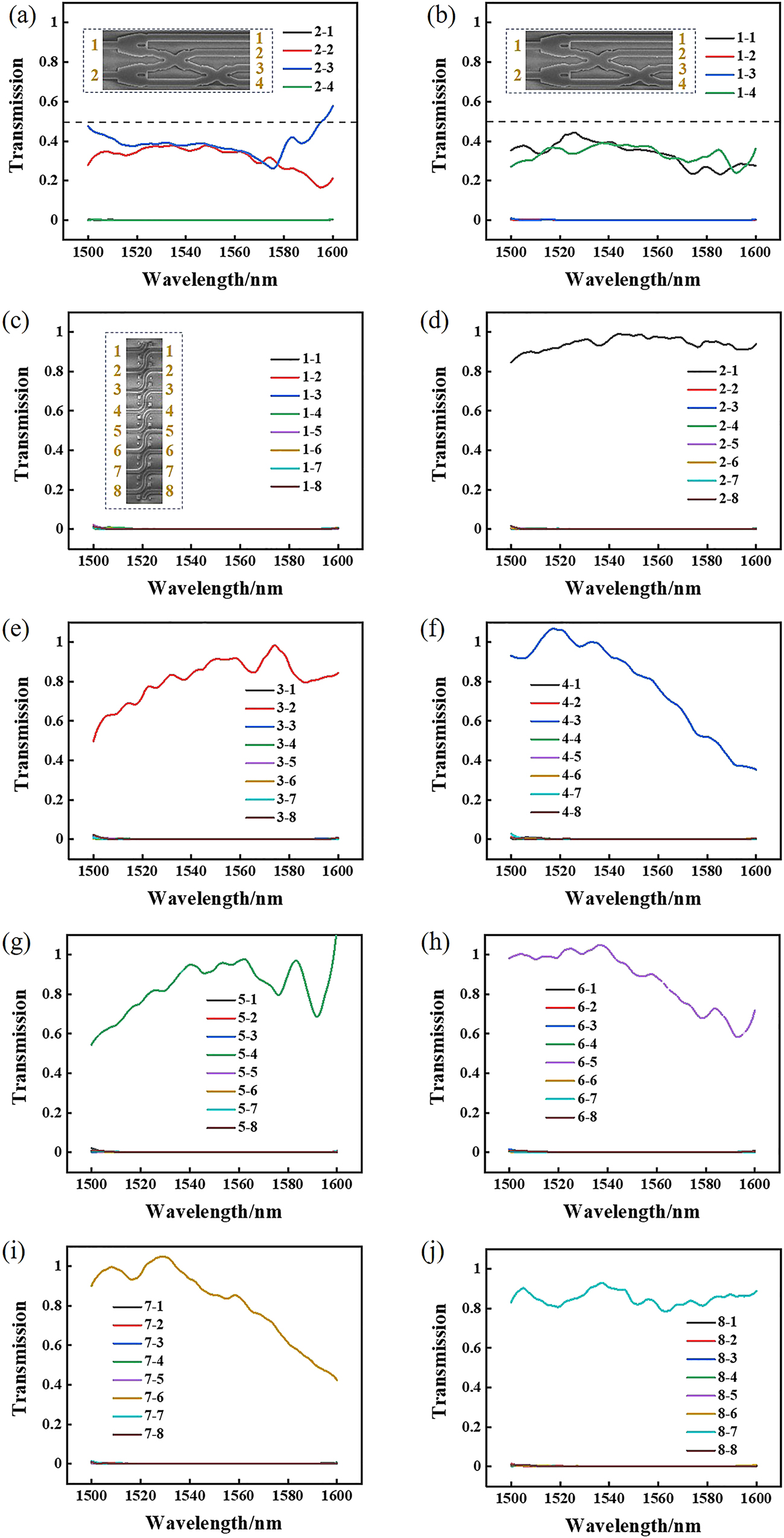 All-optical binary computation based on inverse design method