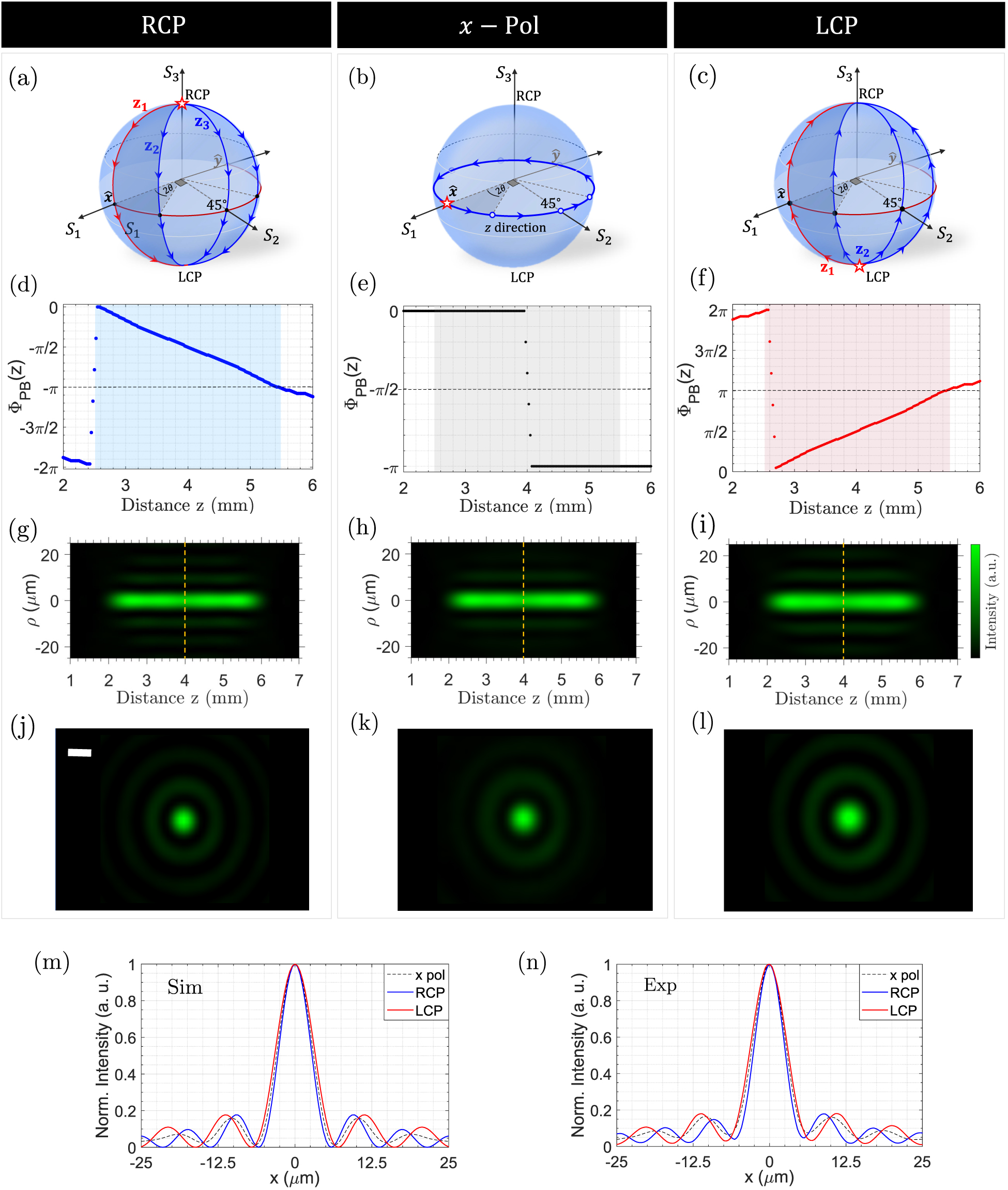 Introducing Berry phase gradients along the optical path via ...