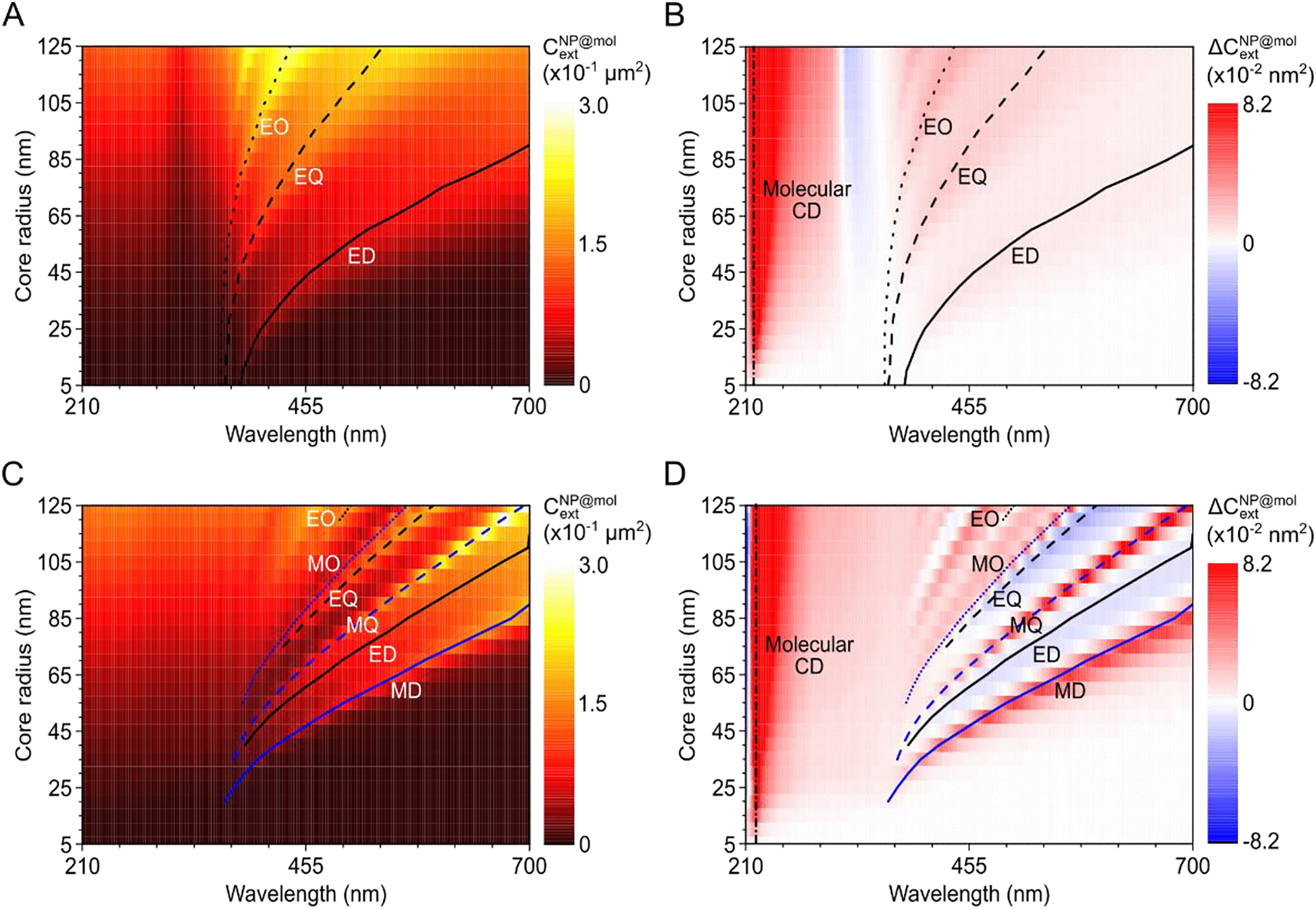 Molecular chirality detection using plasmonic and dielectric nanoparticles