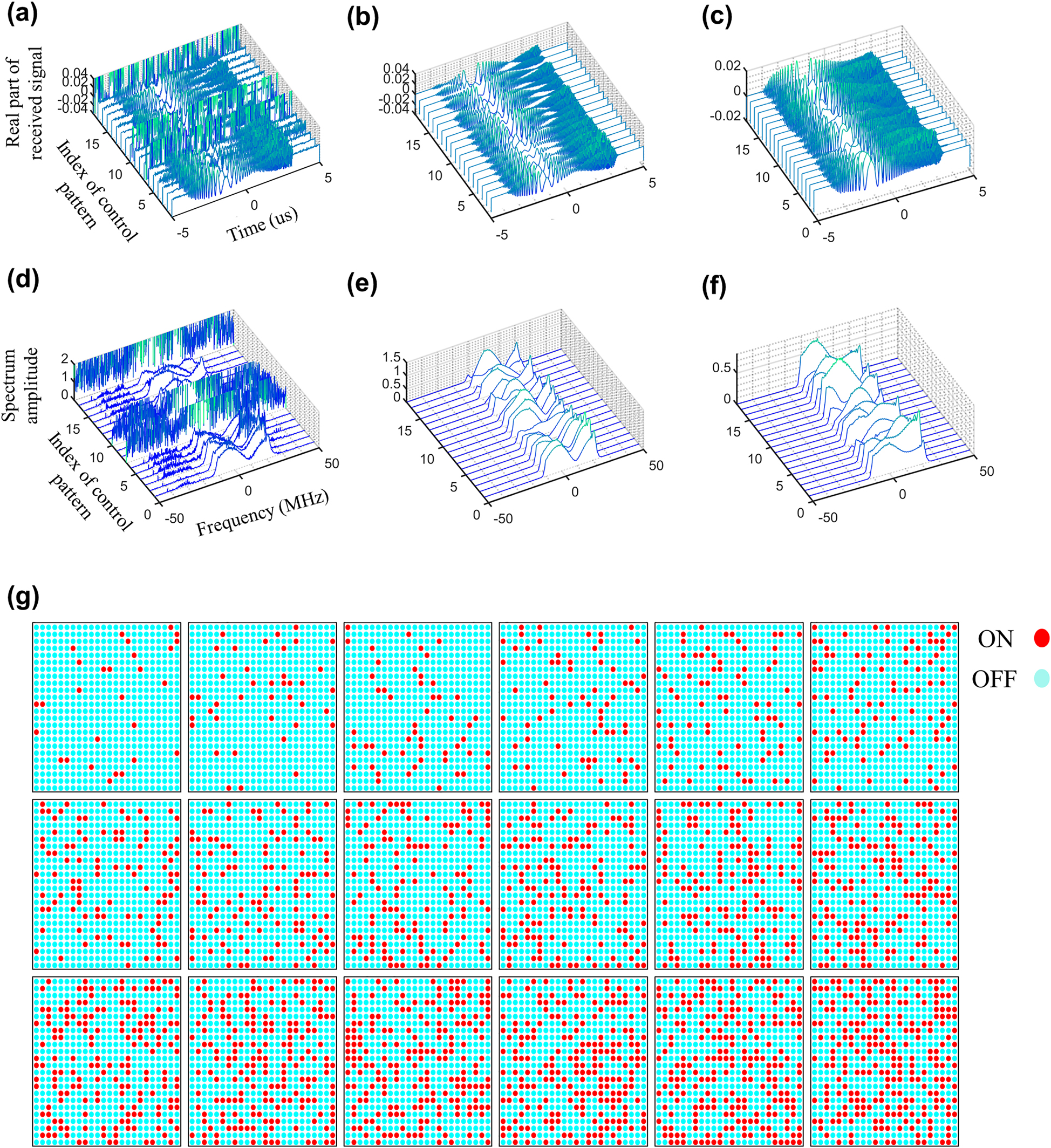 Intelligent electromagnetic metasurface camera: system design and ...