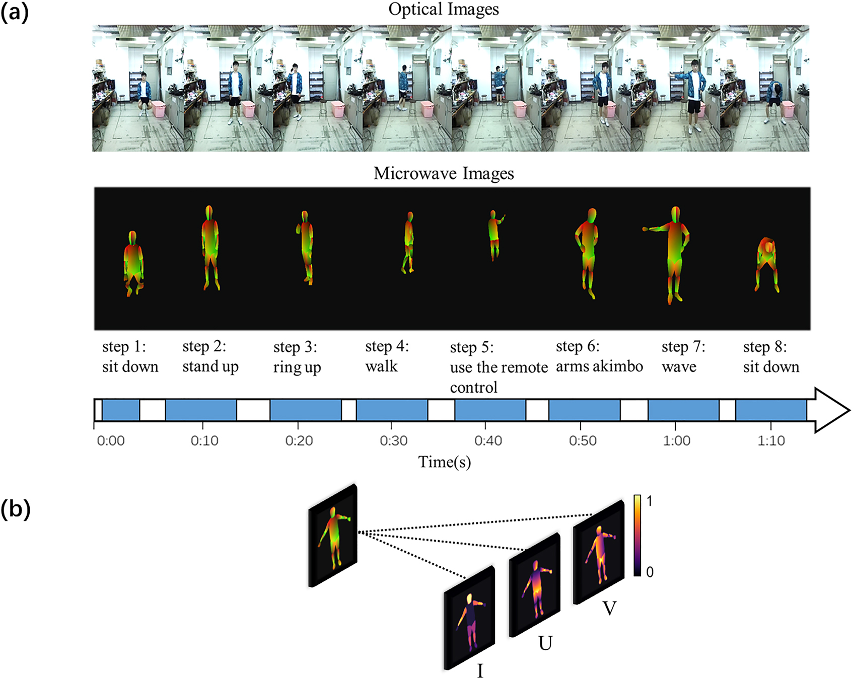 Intelligent electromagnetic metasurface camera: system design and ...