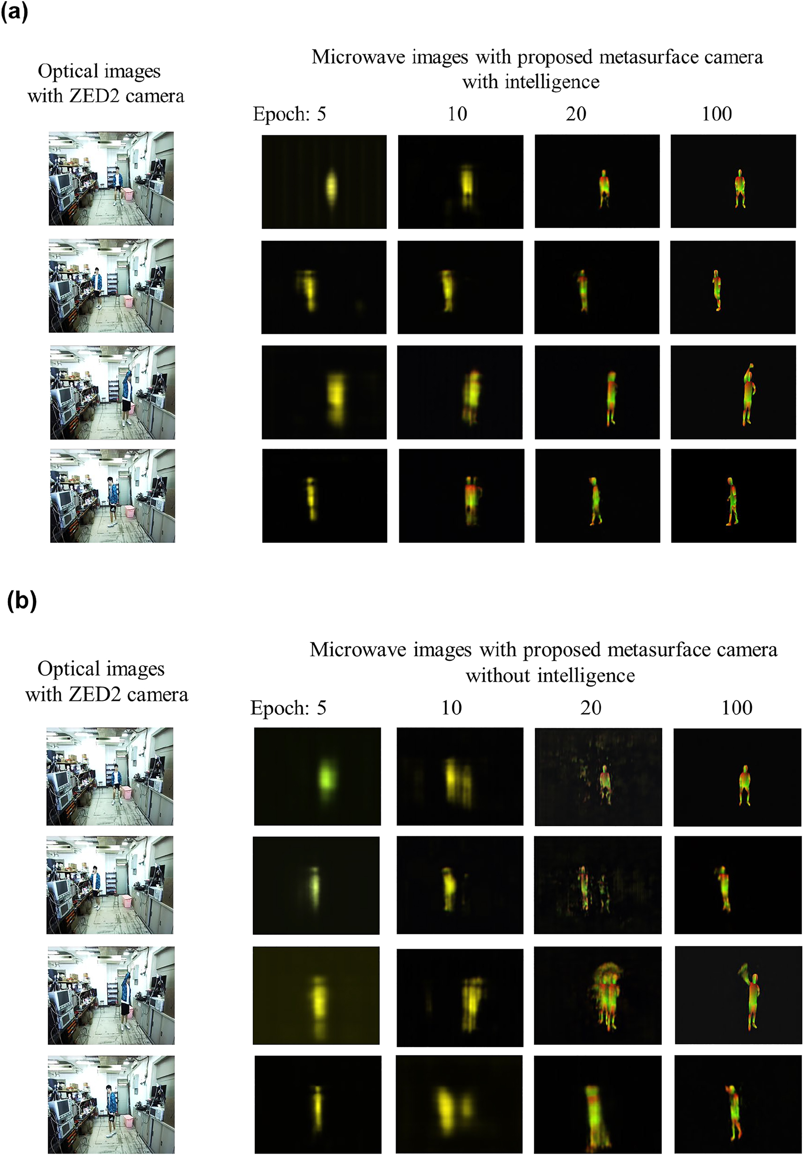 Intelligent electromagnetic metasurface camera: system design and ...