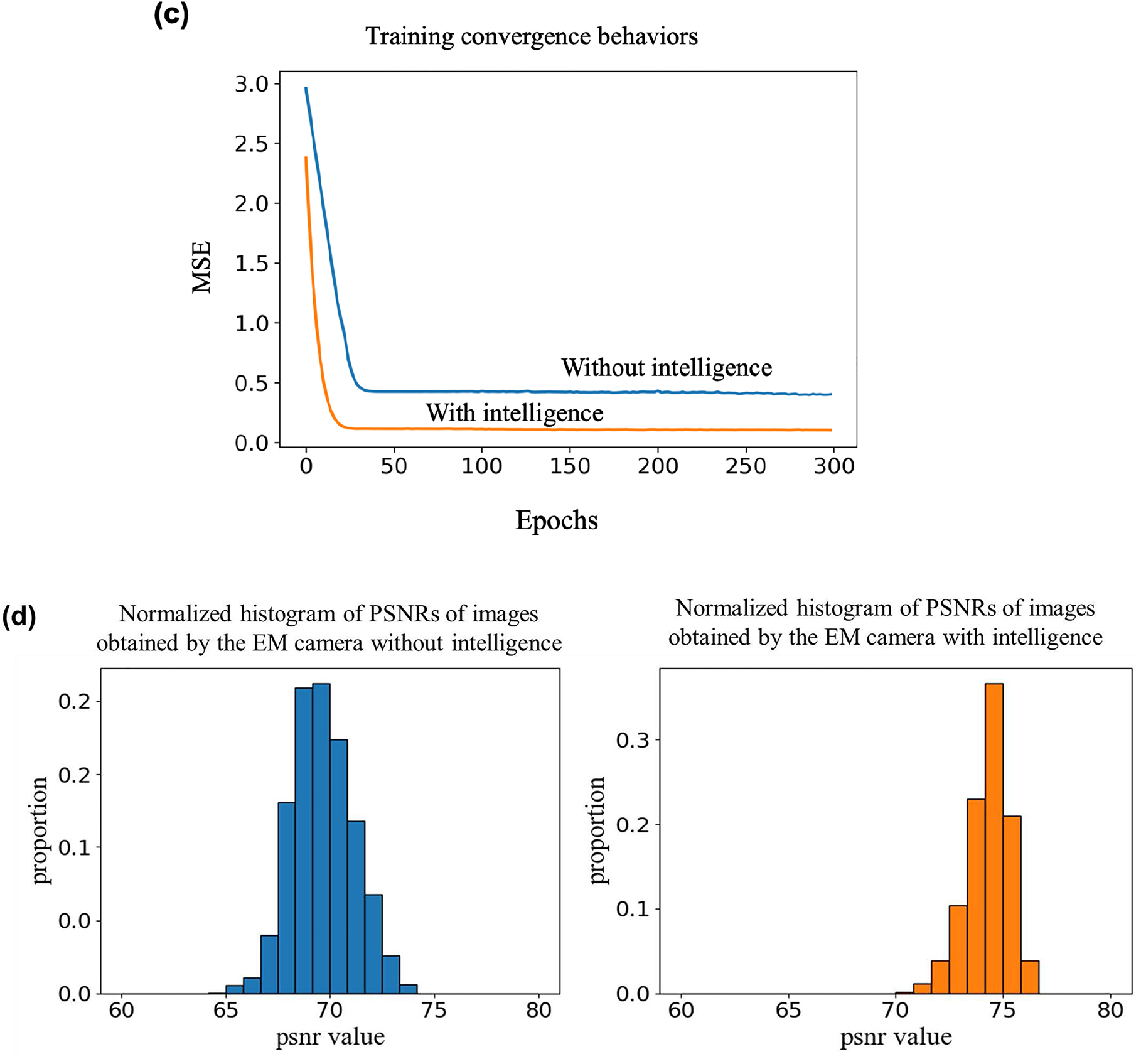 Intelligent electromagnetic metasurface camera: system design and ...