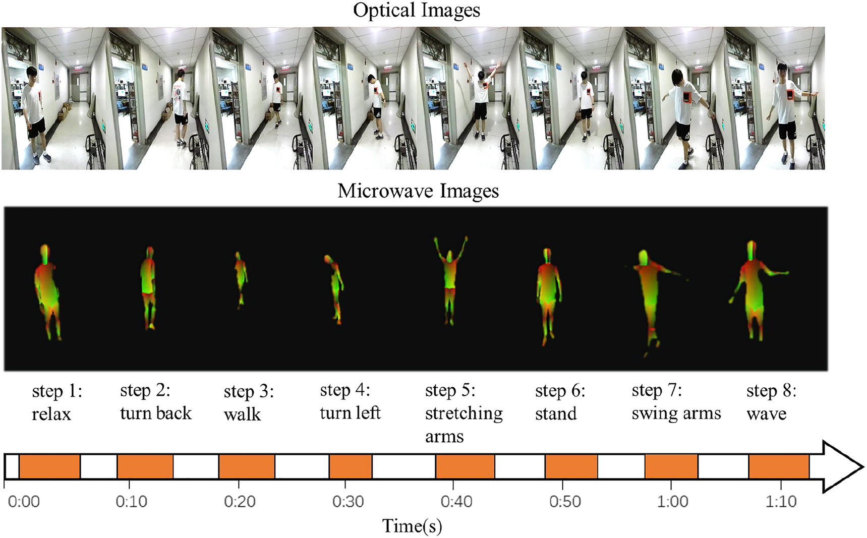 Intelligent electromagnetic metasurface camera: system design and ...