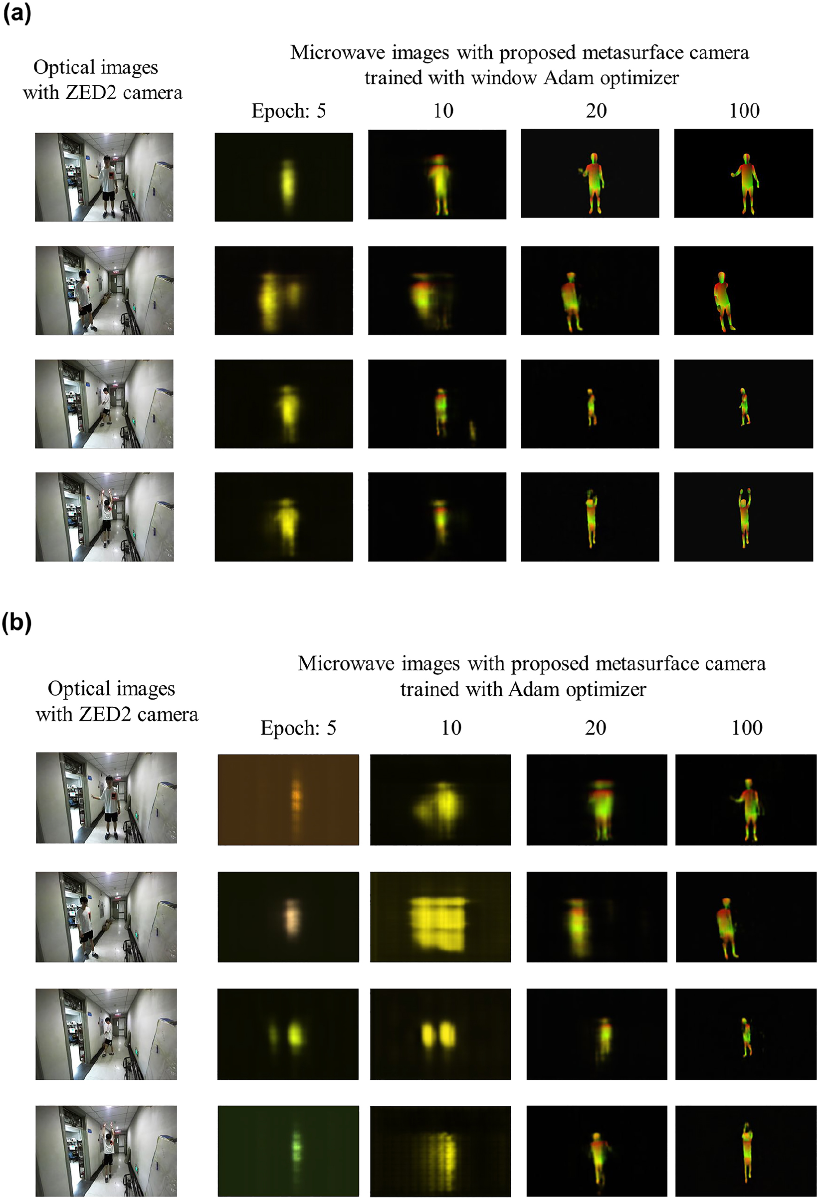 Intelligent electromagnetic metasurface camera: system design and ...