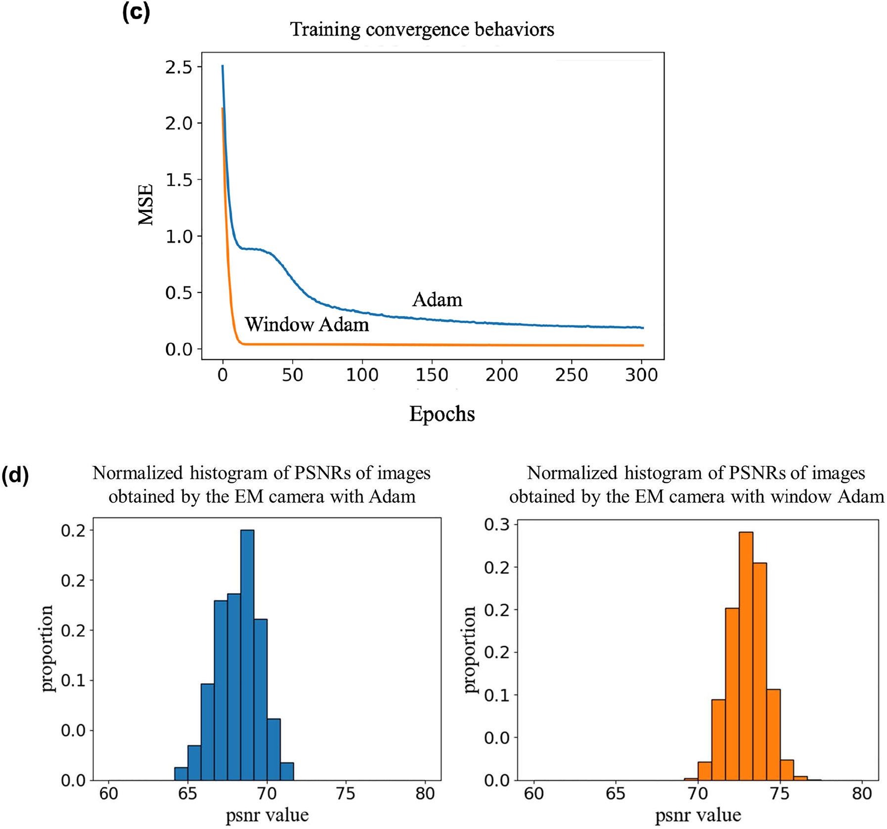 Intelligent electromagnetic metasurface camera: system design and ...