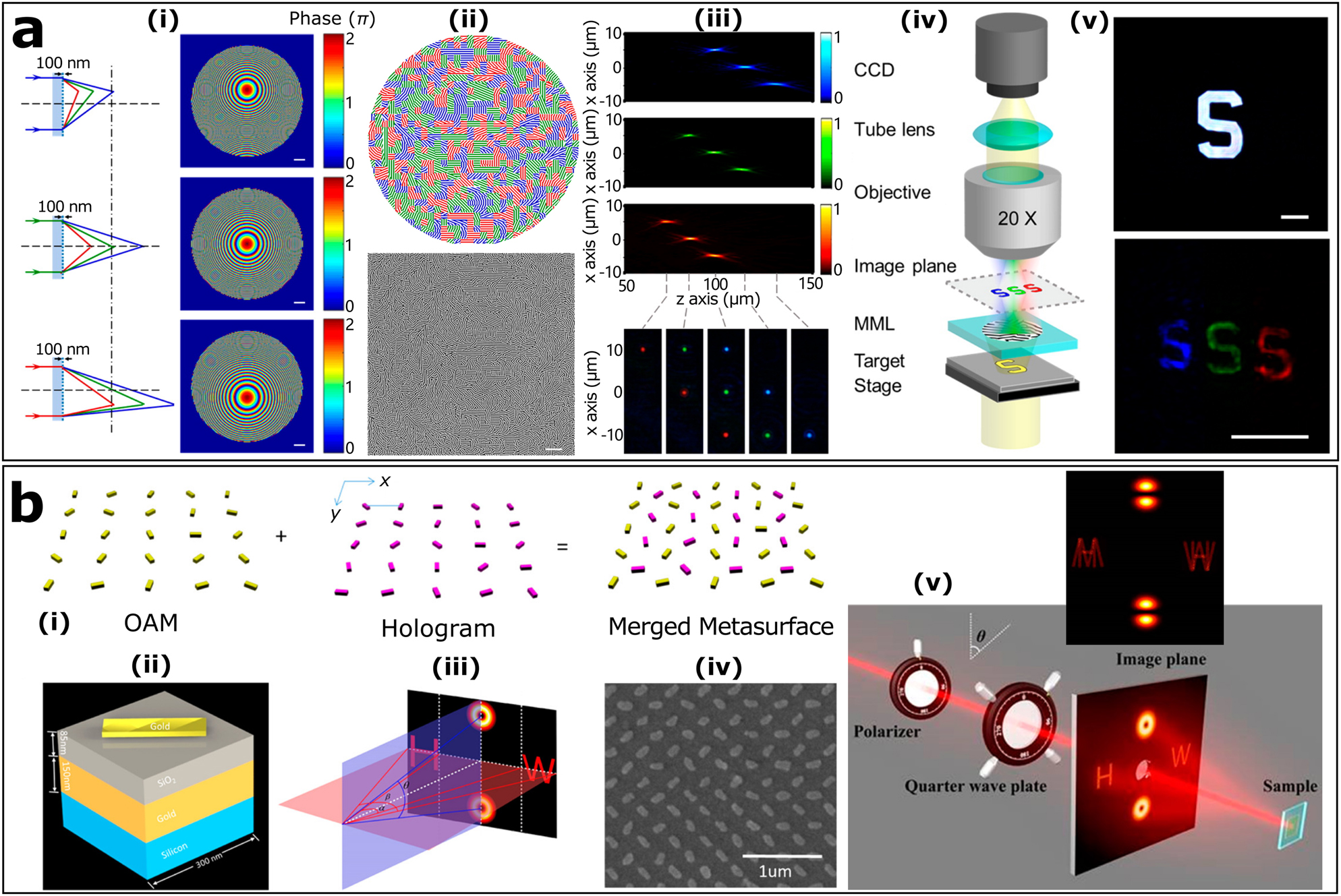 Optical metasurfaces towards multifunctionality and tunability