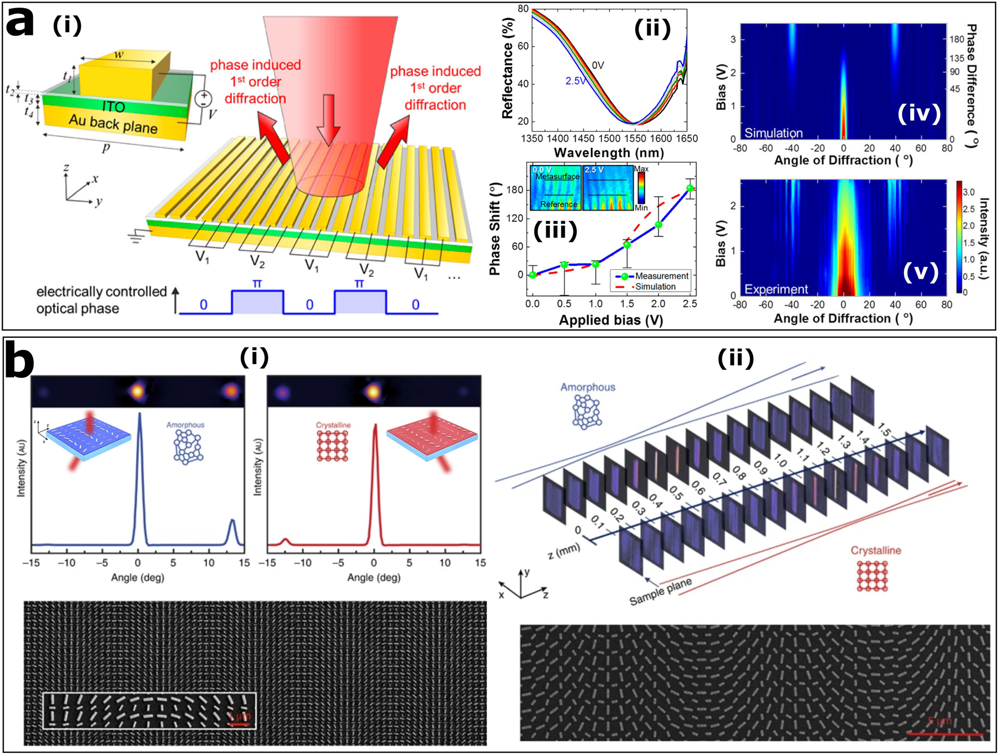 Optical metasurfaces towards multifunctionality and tunability