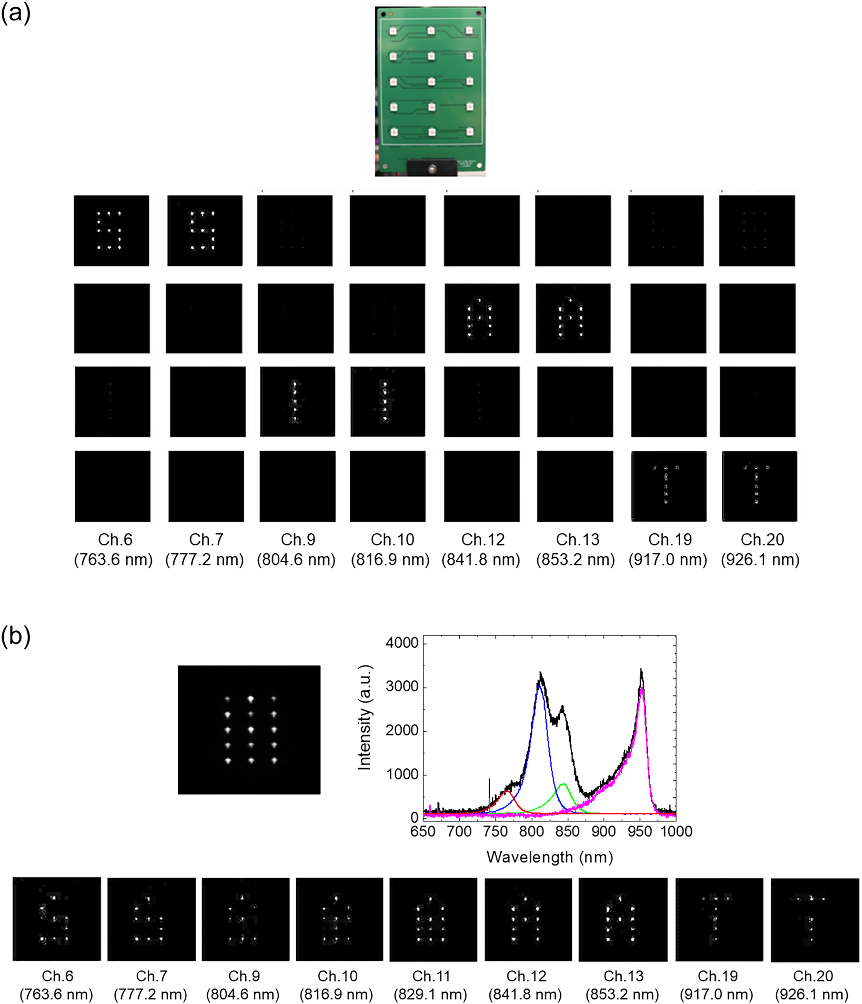 Compact meta-spectral image sensor for mobile applications