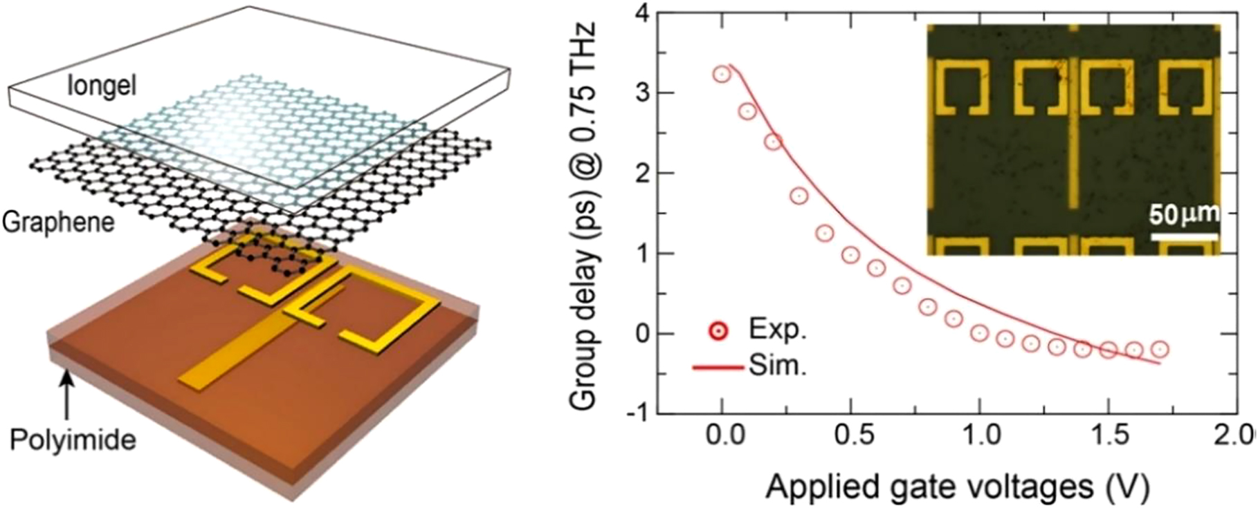 Recent progress in terahertz metamaterial modulators