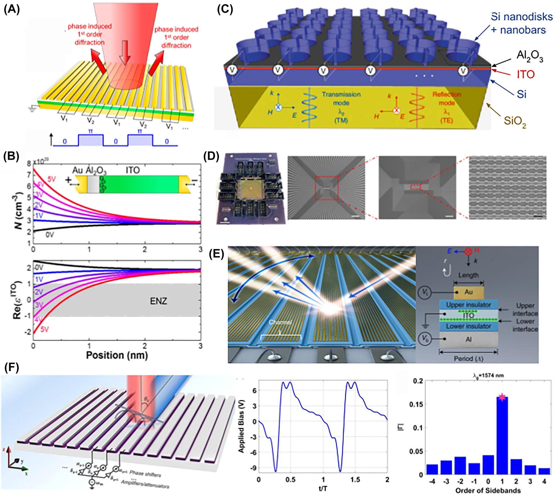 High-performance optical beam steering with nanophotonics