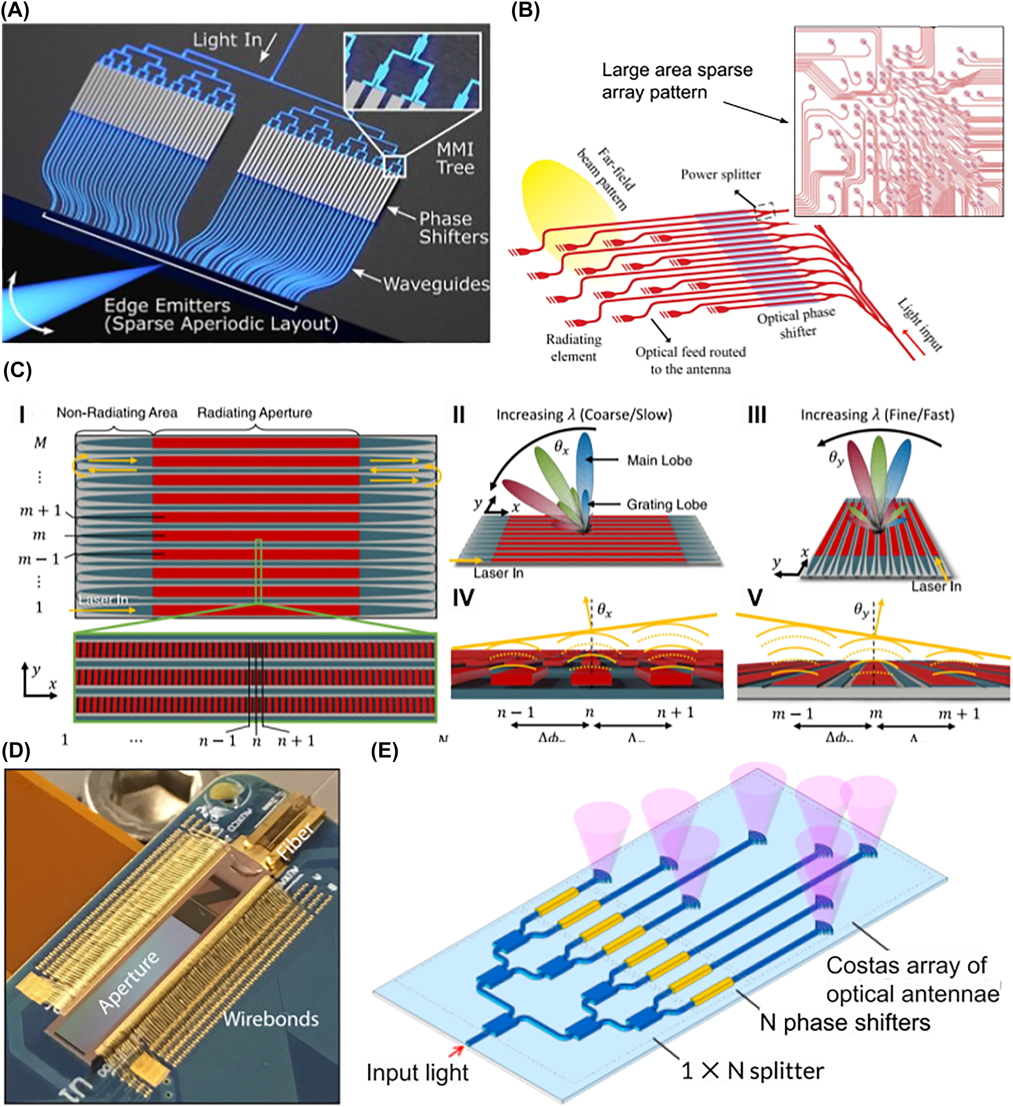 High-performance optical beam steering with nanophotonics