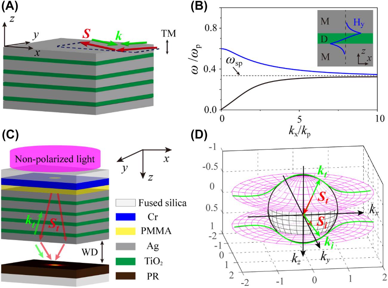 Negative index metamaterial at ultraviolet range for subwavelength ...