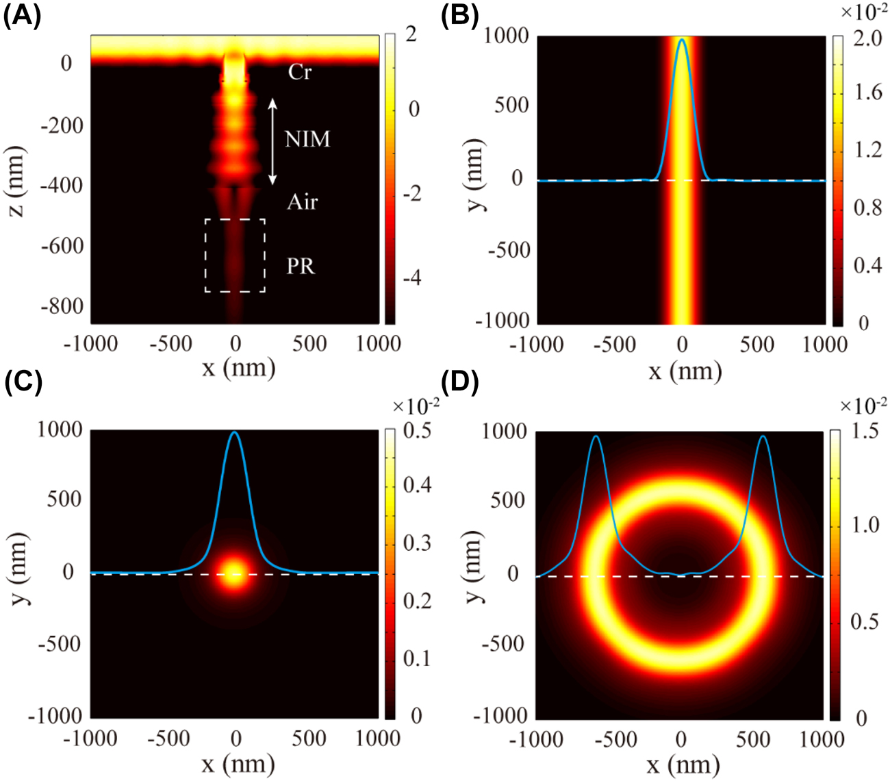 Negative index metamaterial at ultraviolet range for subwavelength ...