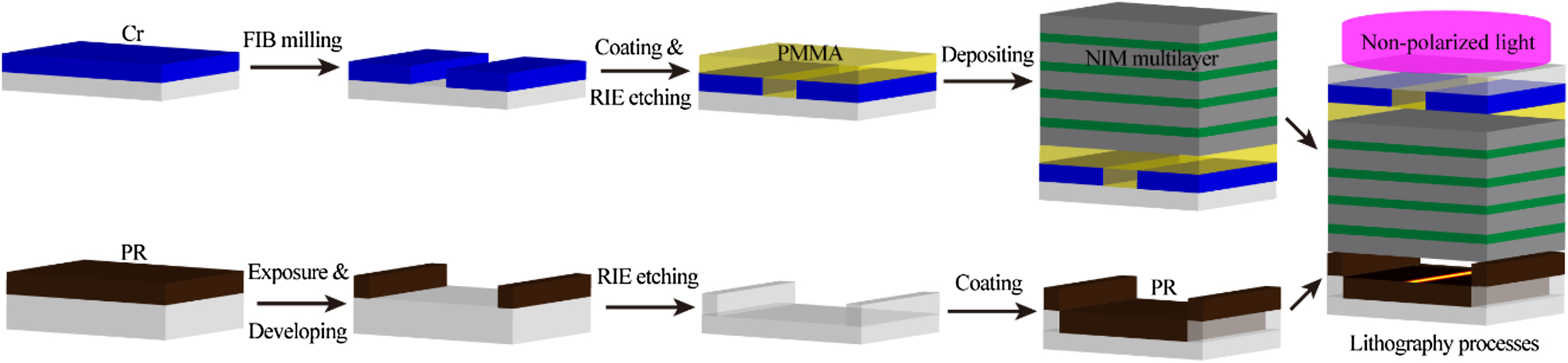 Negative index metamaterial at ultraviolet range for subwavelength ...