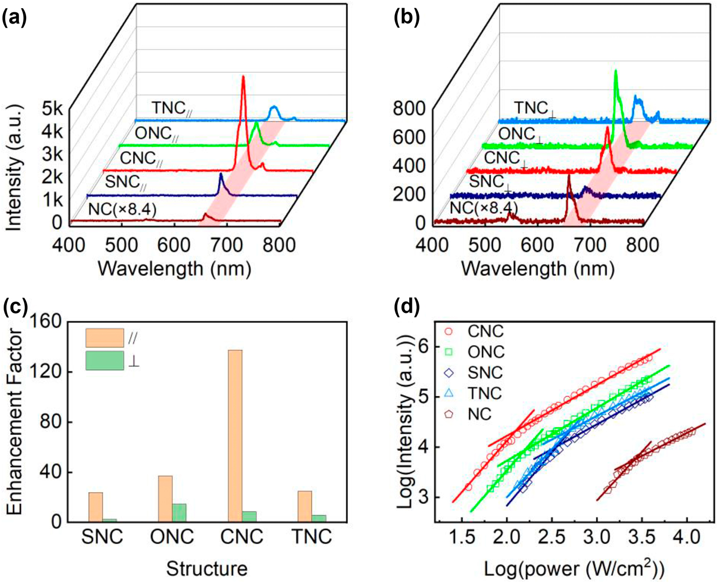 Angularly anisotropic tunability of upconversion luminescence by tuning ...