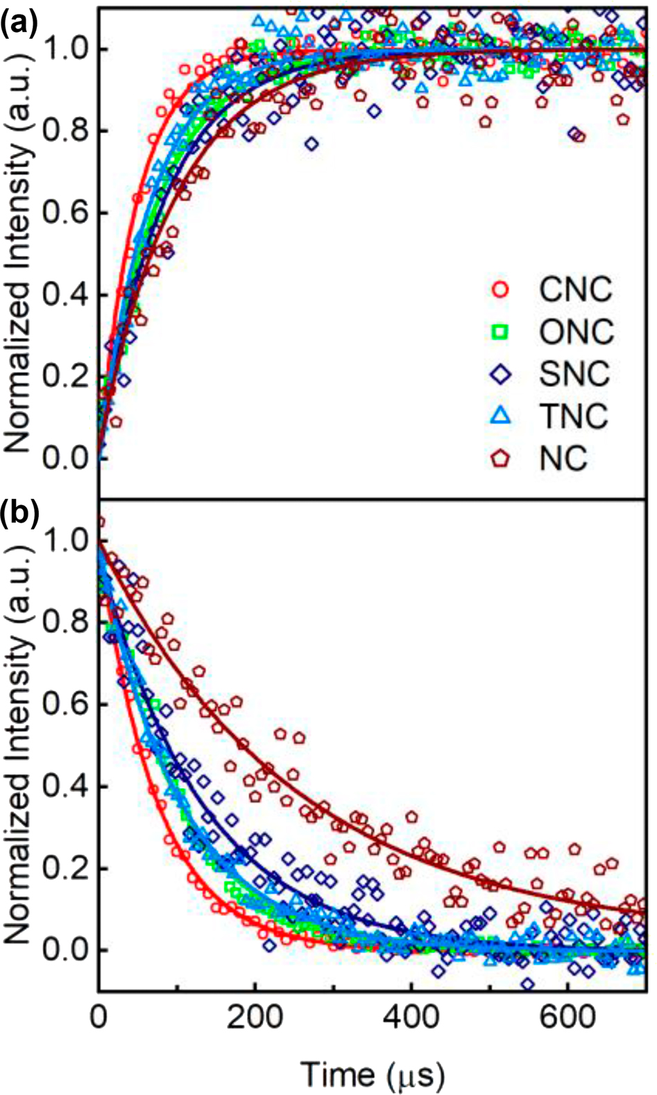 Angularly anisotropic tunability of upconversion luminescence by tuning ...