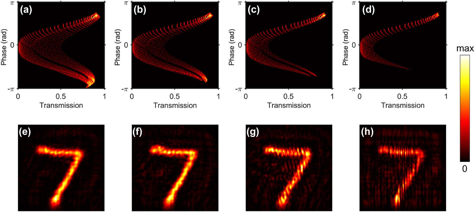 End-to-end design of metasurface-based complex-amplitude holograms by ...