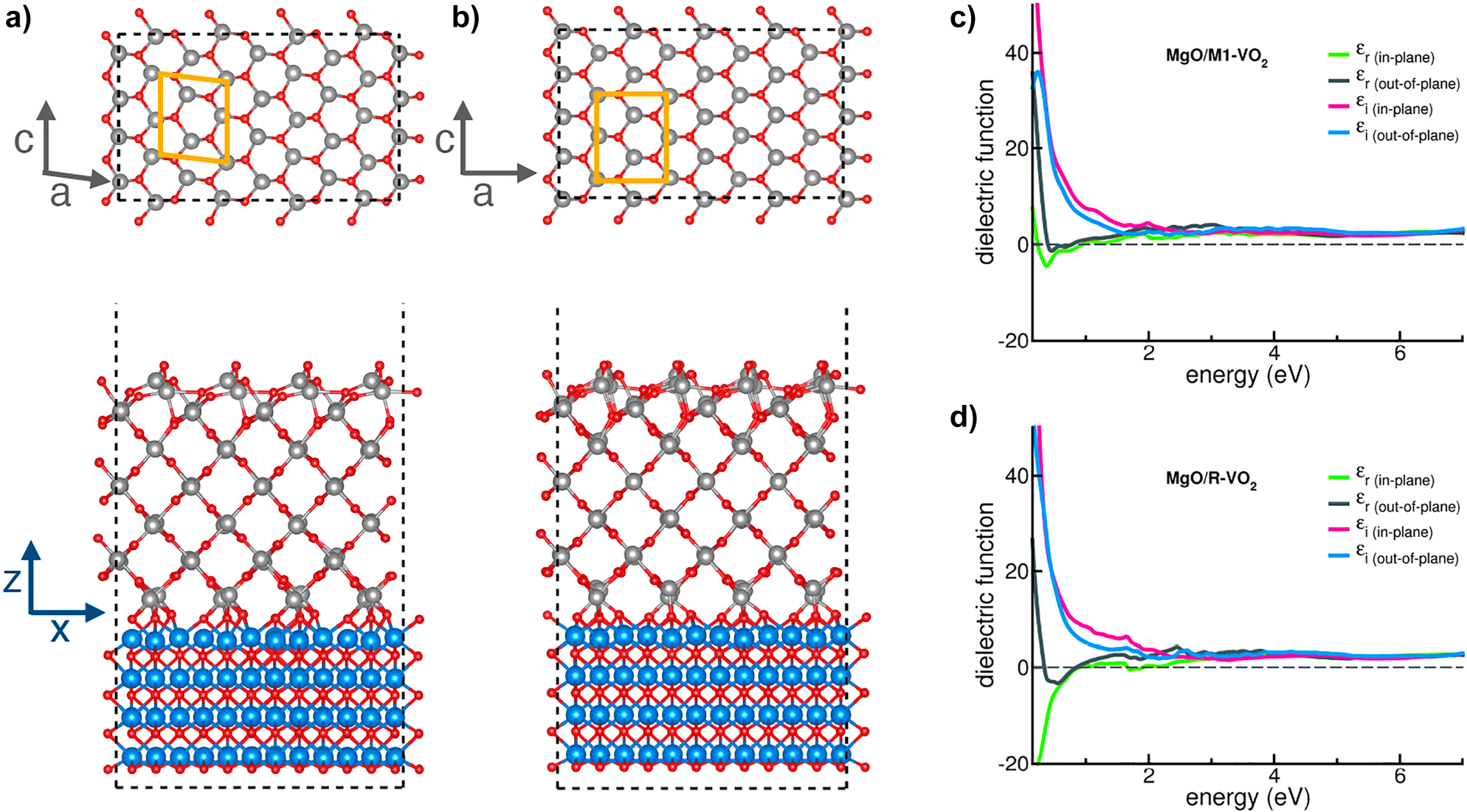Tunable optical anisotropy in epitaxial phase-change VO2 thin films