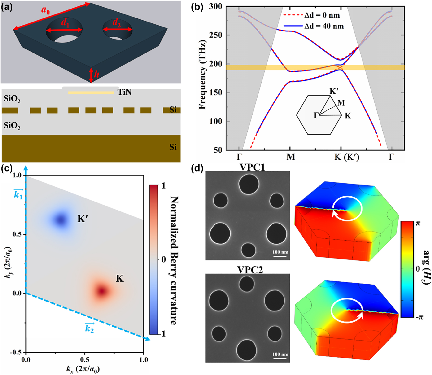 Electrical tunable topological valley photonic crystals for on-chip ...