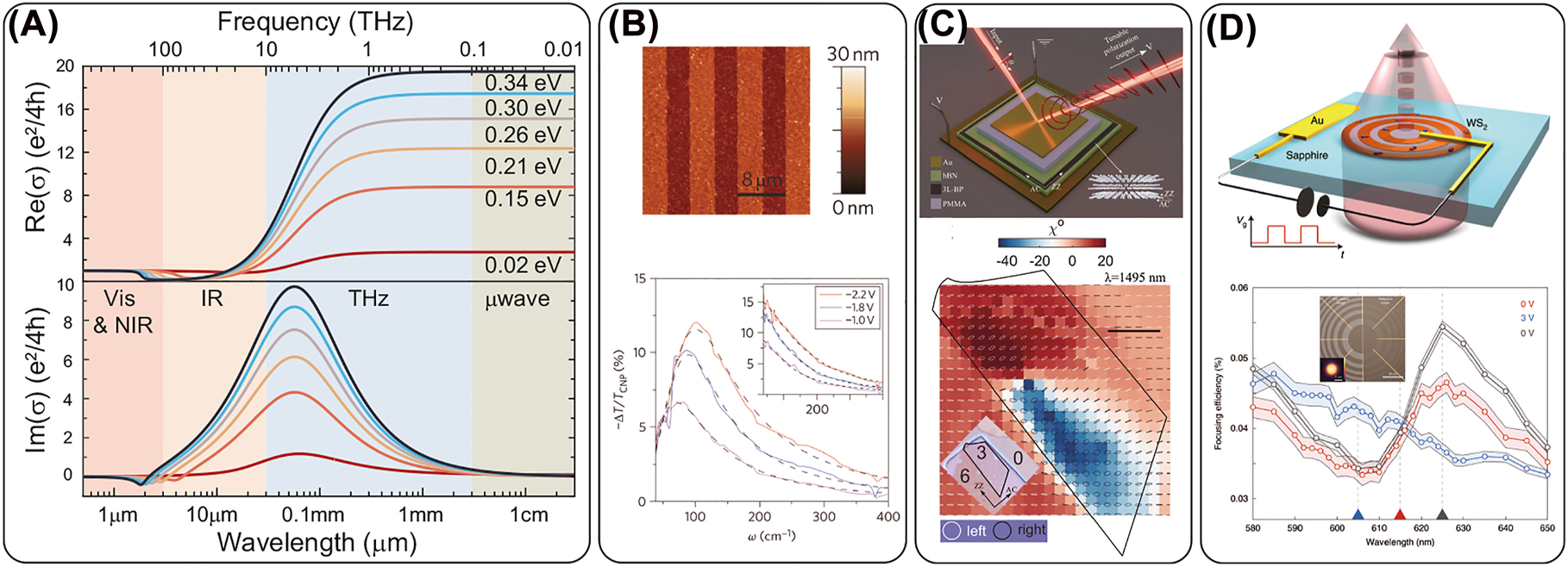 Active and tunable nanophotonic metamaterials