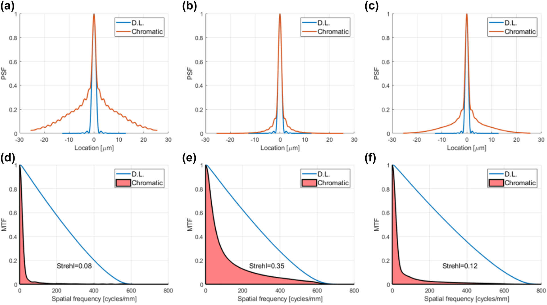 Generalized metric for broadband flat lens performance co...
