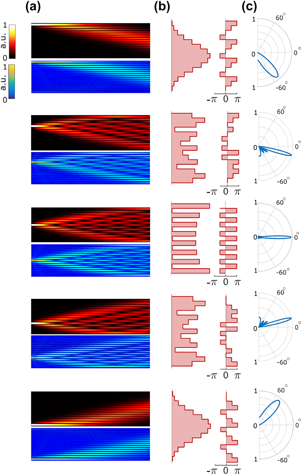 Arrayed waveguide lens for beam steering