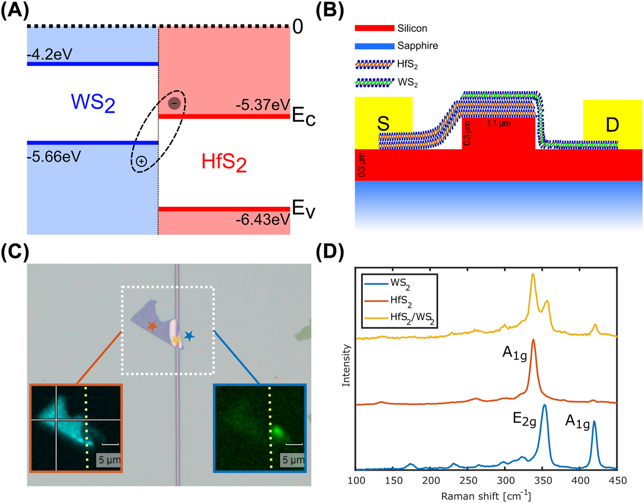 Waveguide-integrated mid-IR photodetector and all-optical modulator based on interlayer excitons ...