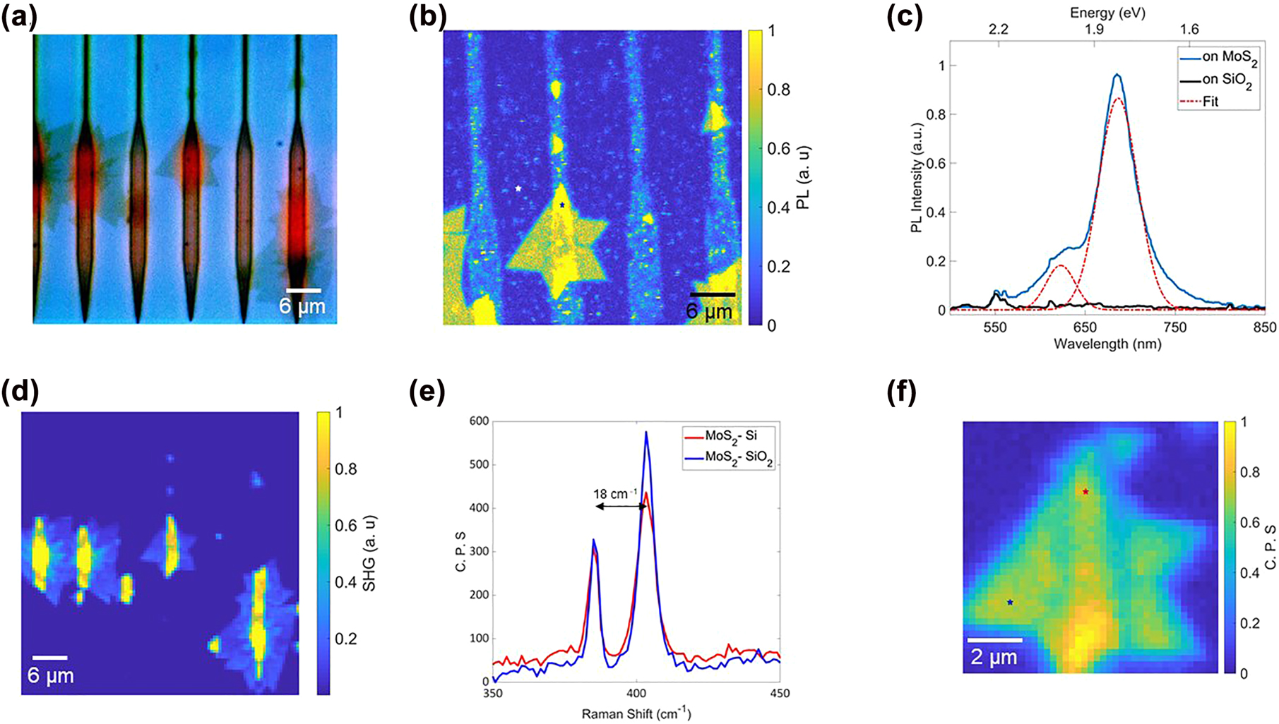 Direct growth of monolayer MoS2 on nanostructured silicon waveguides