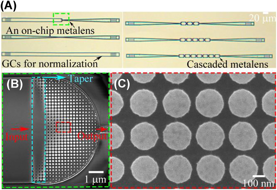 Ultra-broadband on-chip beam focusing enabled by GRIN met...