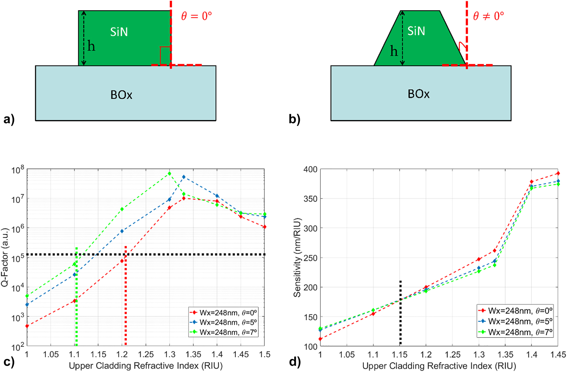 High-Q asymmetrically cladded silicon nitride 1D photonic crystals cavities and hybrid external ...