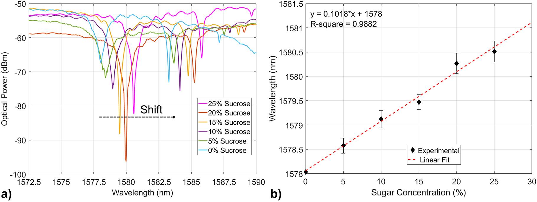 High-Q asymmetrically cladded silicon nitride 1D photonic...