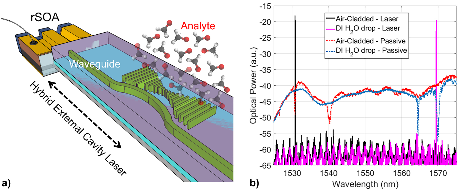 High-Q asymmetrically cladded silicon nitride 1D photonic crystals cavities and hybrid external ...