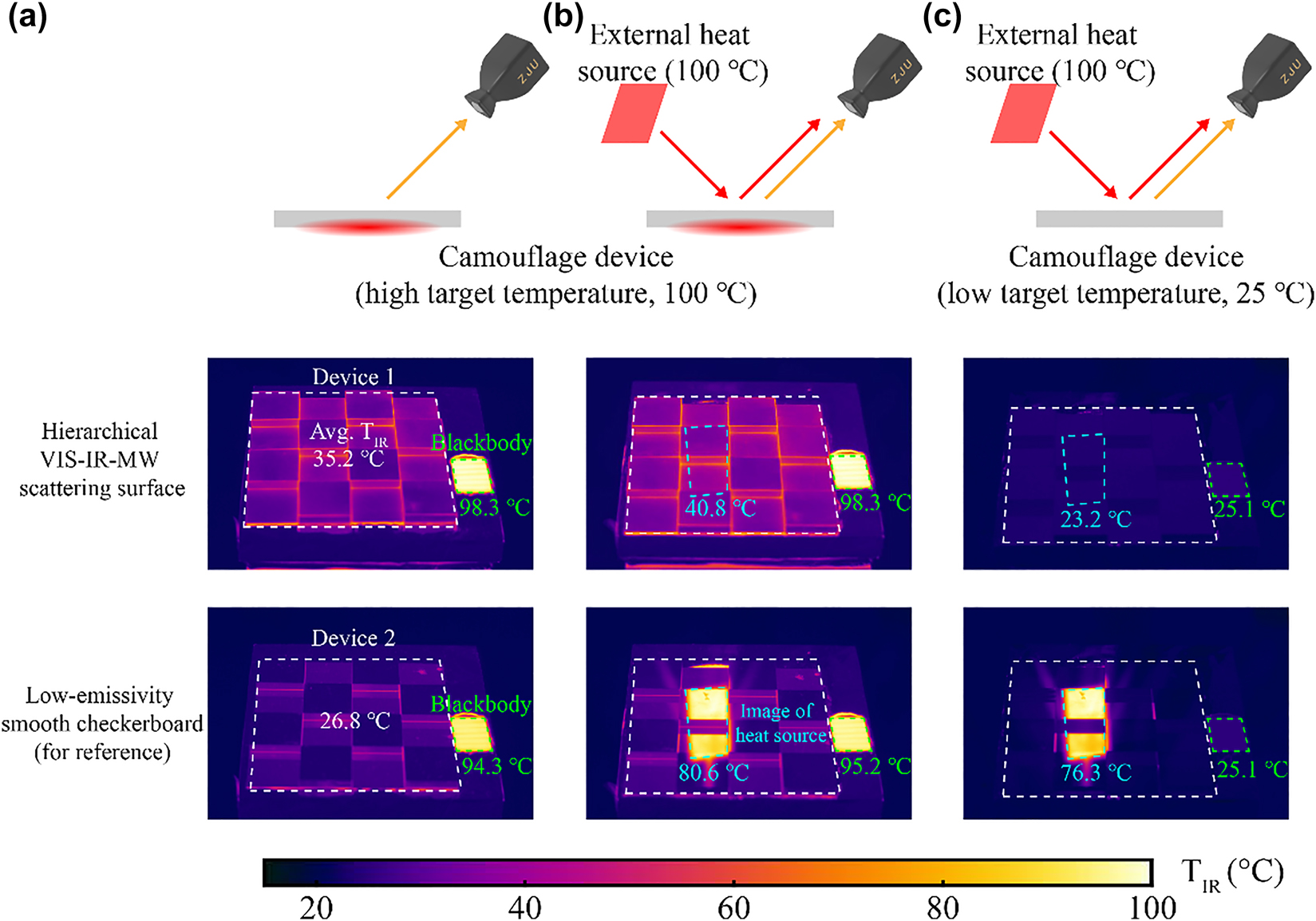 Hierarchical visible-infrared-microwave scattering surfac...