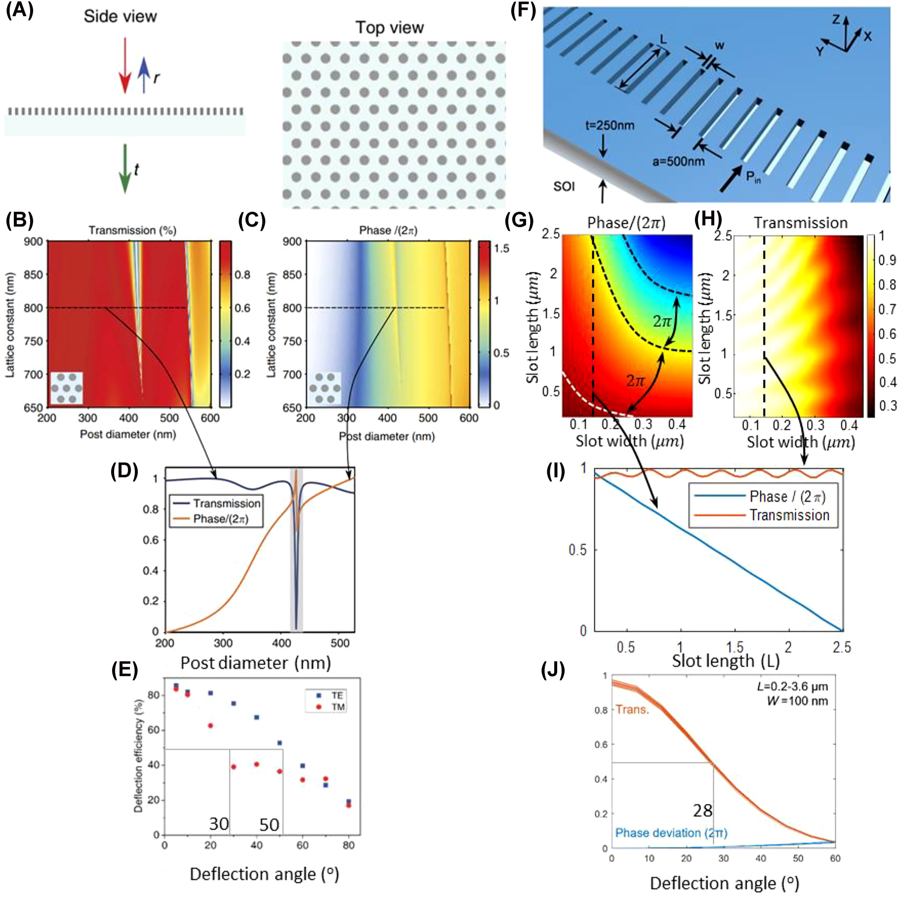 Metasurface on integrated photonic platform: from mode converters to machine learning