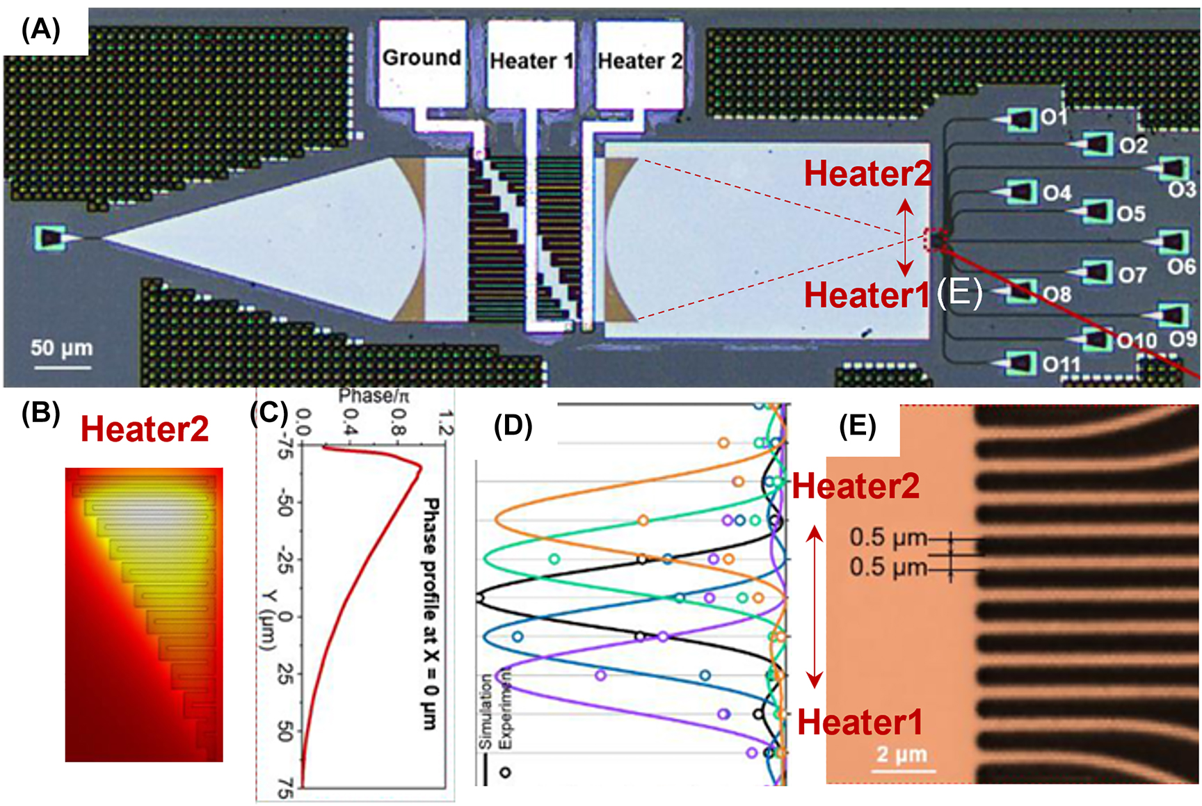 Metasurface on integrated photonic platform: from mode co...